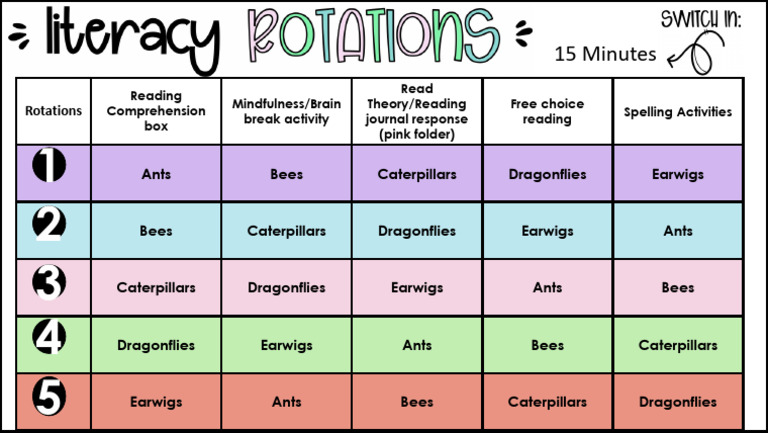 Literacy Rotation Groups | PDF