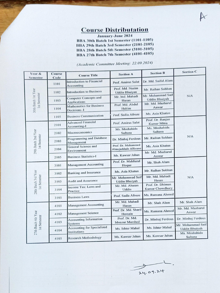 BBA Course Distribution (Jan. To June 2024) | PDF