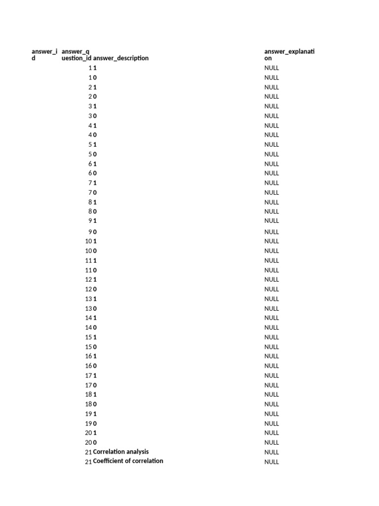 Econometrics Answer Template Sali Pdf Dependent And Independent Variables Null Hypothesis