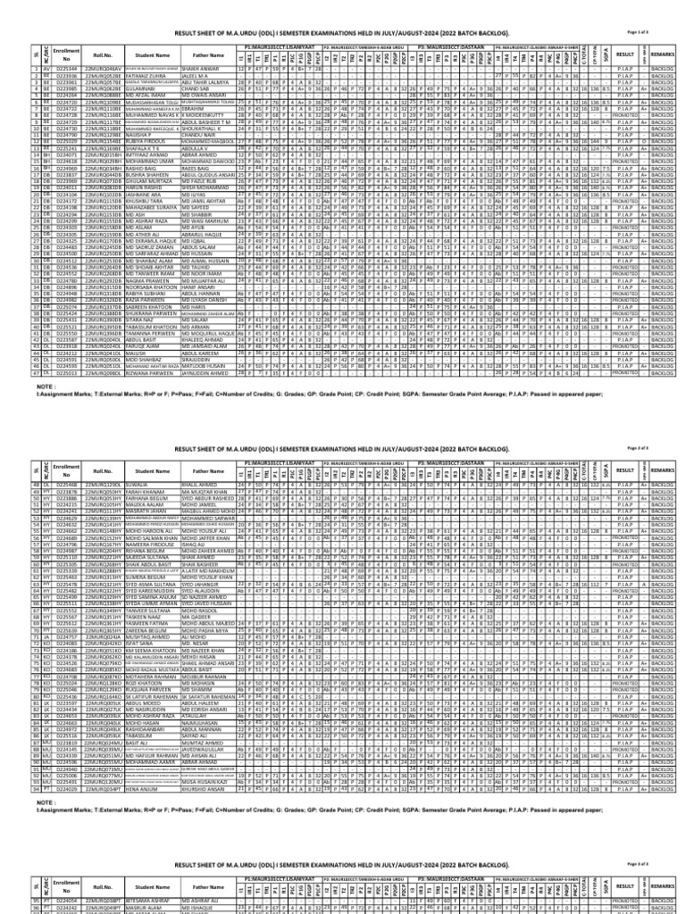 M.a.urdu-Odl-I-Semester (2022 Batch Backlog) Exams Held in Jul-Aug-2024 | PDF