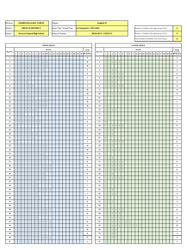 Automated Item Analysis | PDF
