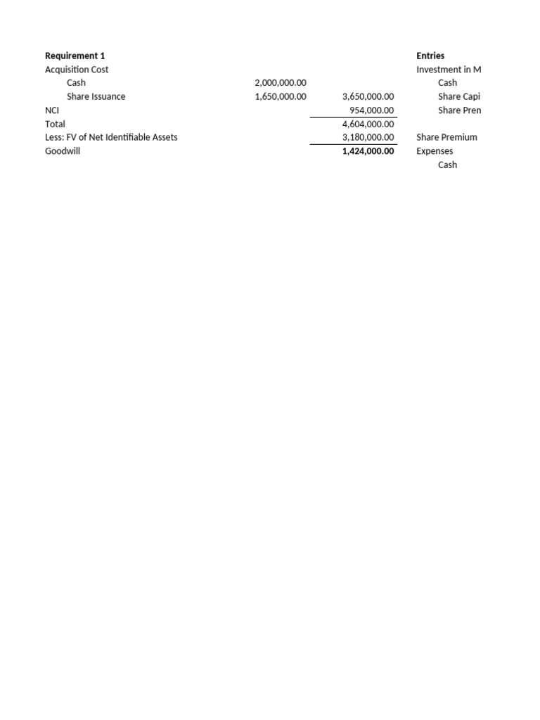 Consolidated FS | PDF | Retained Earnings | Debits And Credits