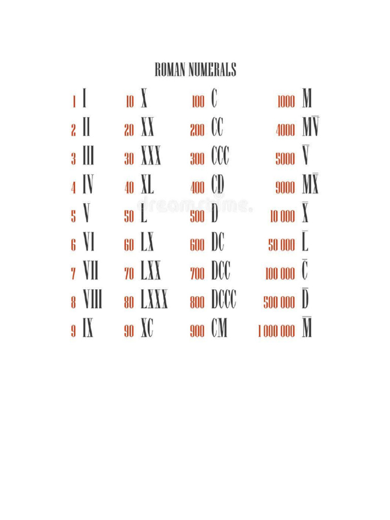 Roman Numerals | PDF