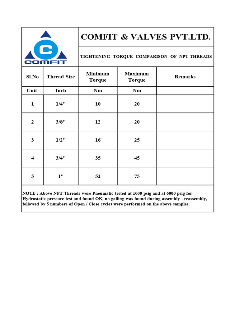 Torque - NPT Threads | PDF | Technology & Engineering