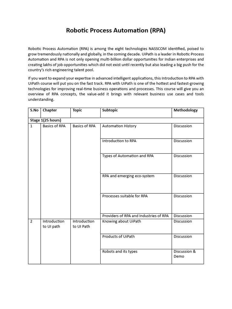 Robotic Process Automation (RPA) : S.No Topic Subtopic Methodology Stage 1 (25 Hours) | PDF ...