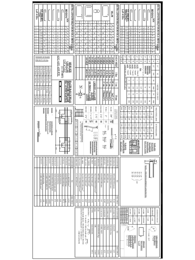 Civil Engg. Conversion Table Mode | PDF | Foot (Unit) | Pound (Mass)