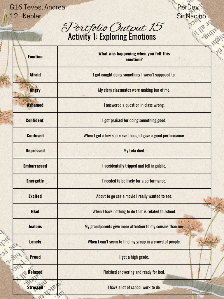 Emotions Pdf Psychology Emotions