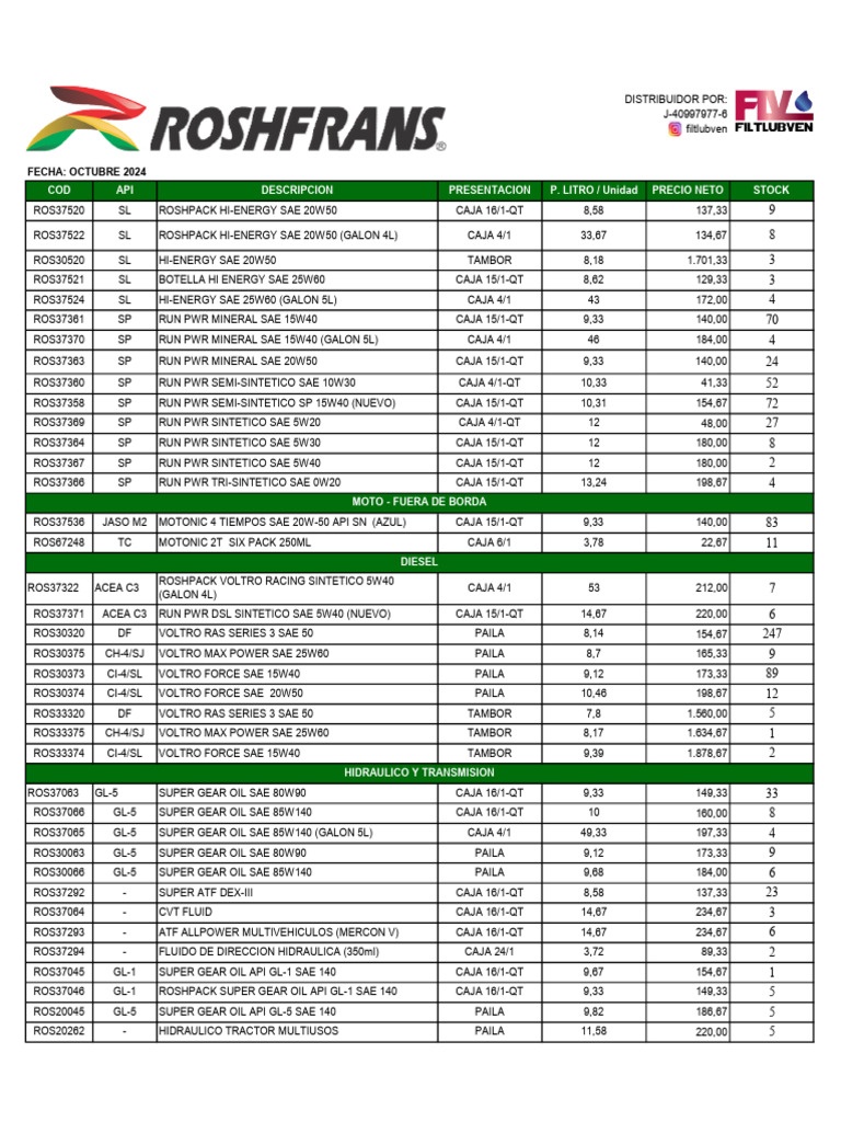 Lista de Precio Roshfrans Octubre | PDF