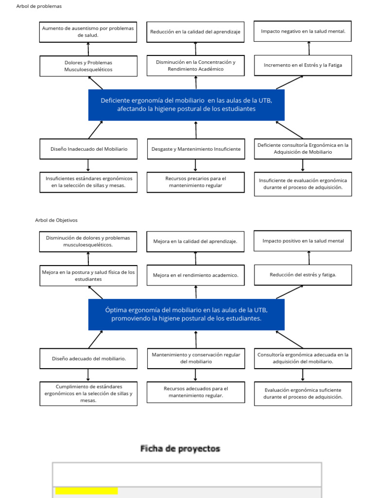 Proyecto Final - Segundo Corte | PDF | Factores humanos y ergonomía | Evaluación