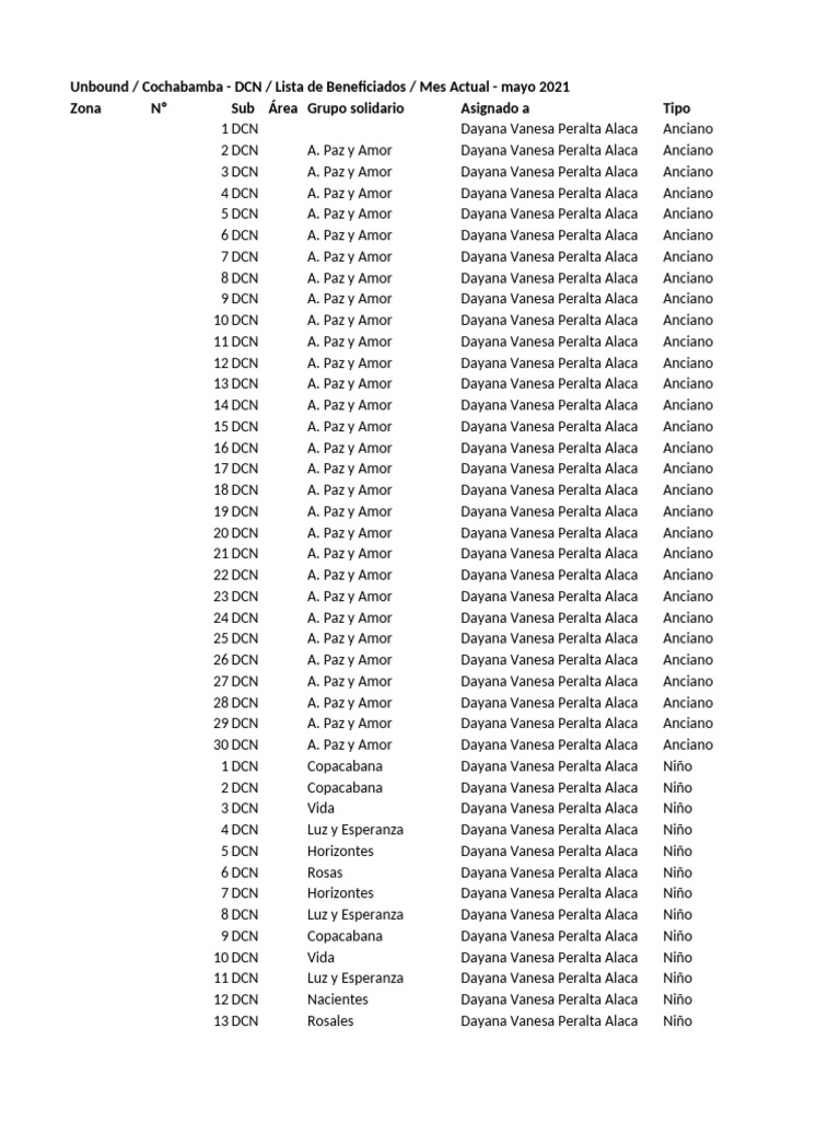 Lista Oficial Sub DCN Mayo | PDF