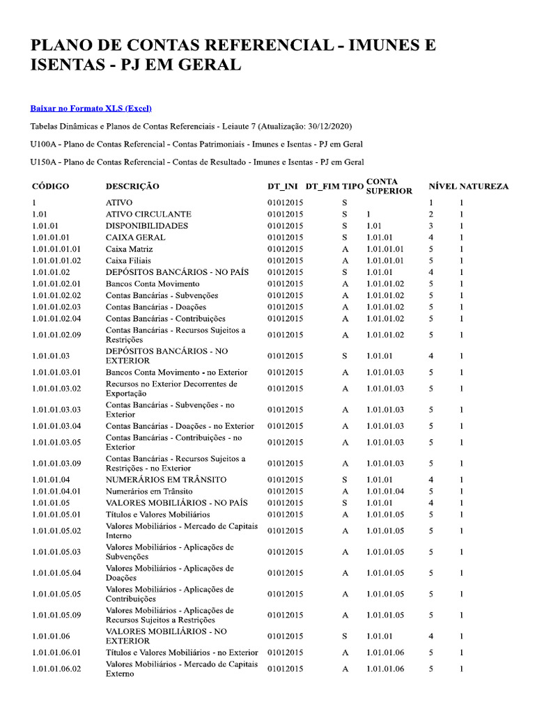 Plano de Contas Referencial | PDF