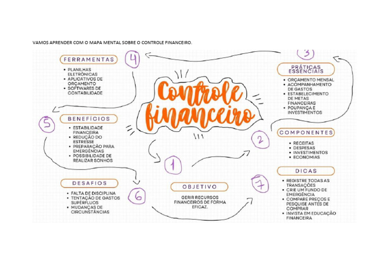 VAMOS APRENDER COM O MAPA MENTAL SOBRE O CONTROLE FINANCEIRO | PDF