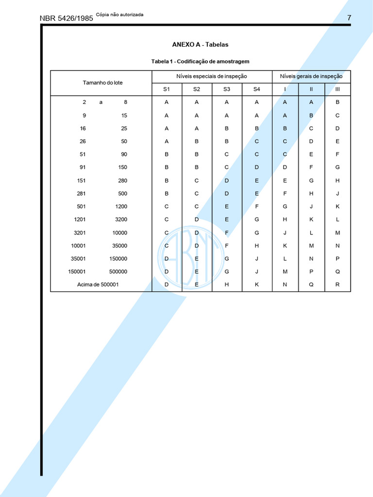 Tabela de Amostragem - NBR 5426 - 1985 | PDF