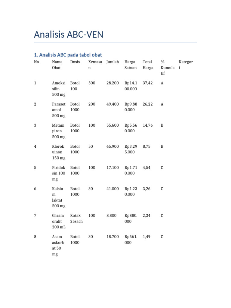 Analisis ABC VEN | PDF