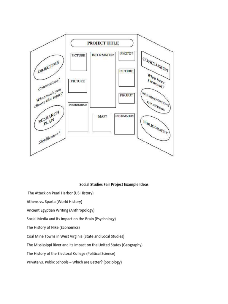 Social Studies Fair Project Example Ideas | PDF