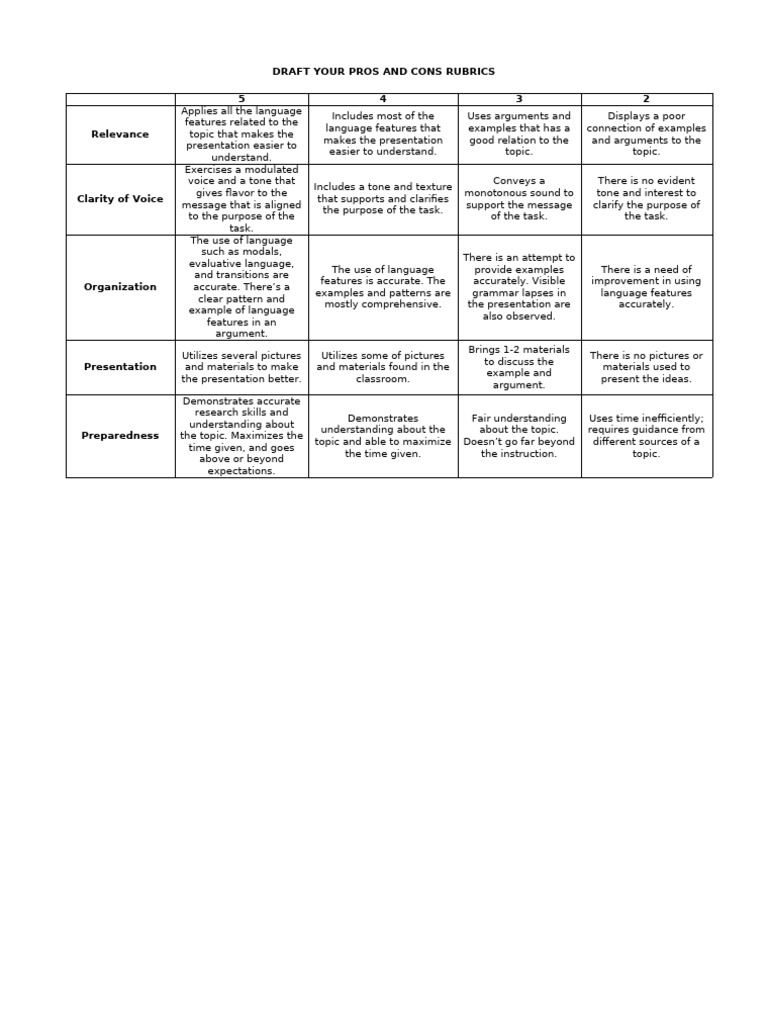 Q2 PT 3 Rubrics | PDF | Human Communication | Cognition