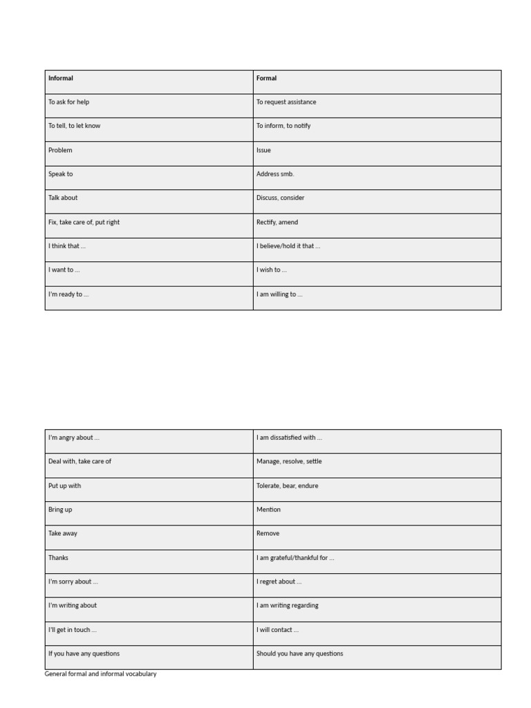 Informal Vs Formal | PDF