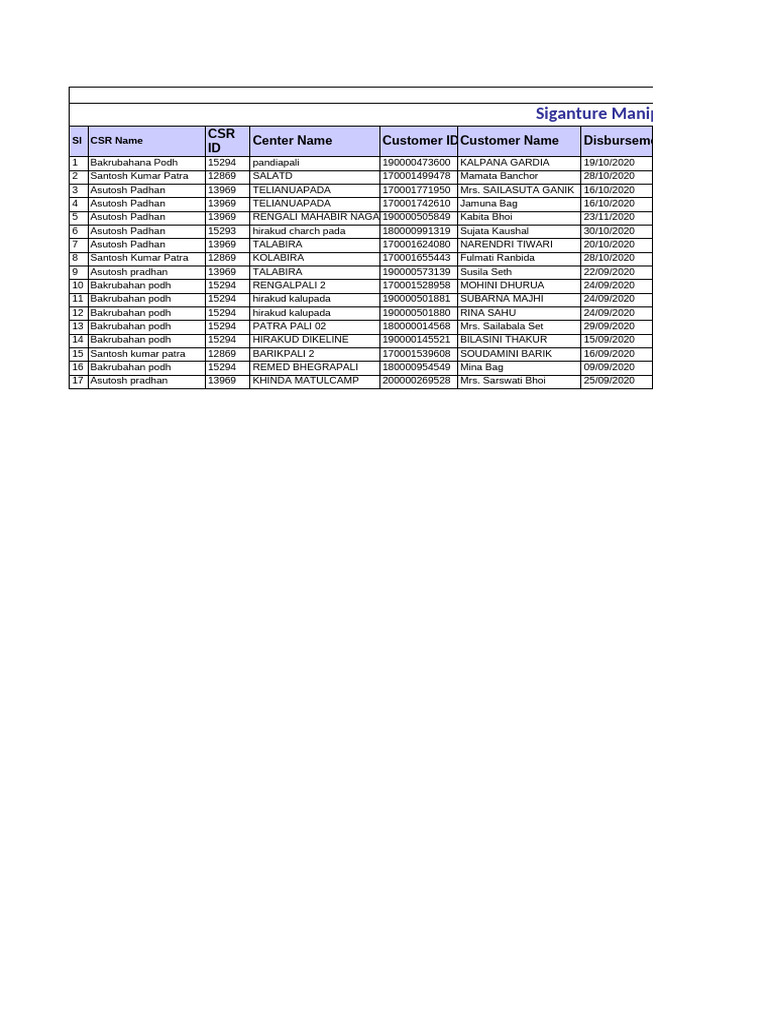 Rengali Branch Nov'2020 | PDF | Elections | Accountability
