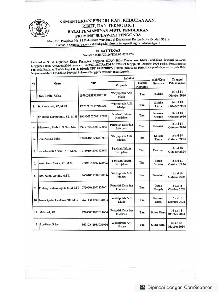 ST Keg. Tindak Lanjut RTL Bimtek - Ok | PDF