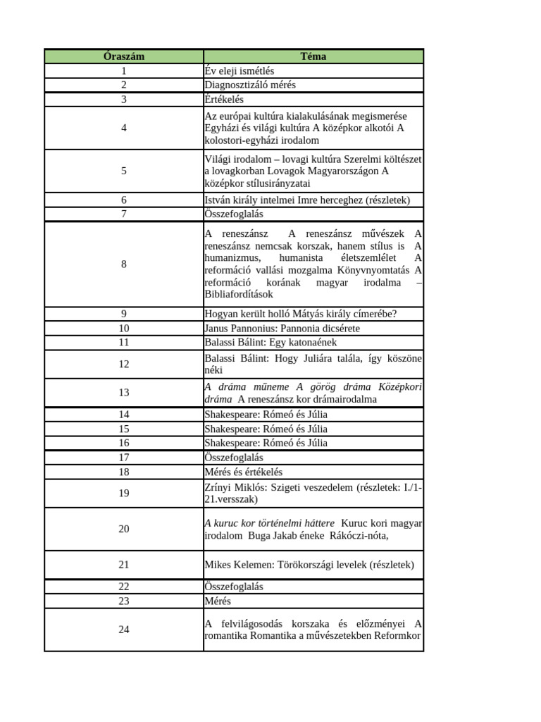 OH-MIR07TA Irodalom 7 Téma | PDF