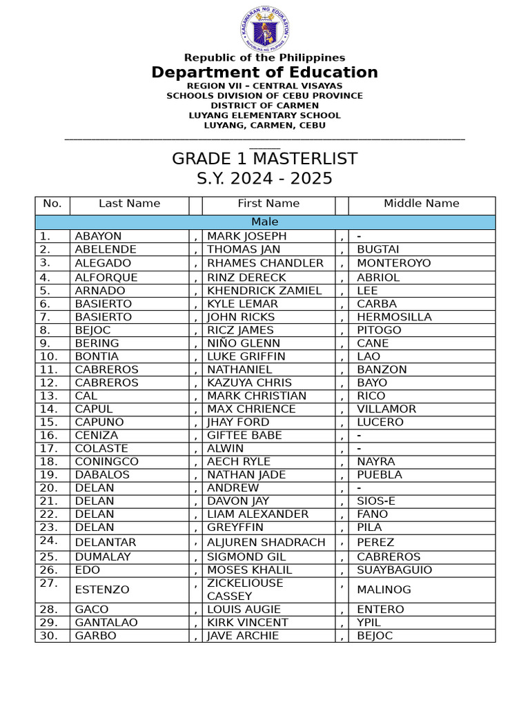 Grade 1 Masterlist Final | PDF