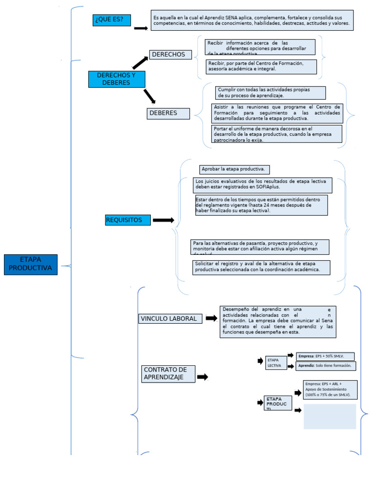 Cuadro Sinotico | PDF