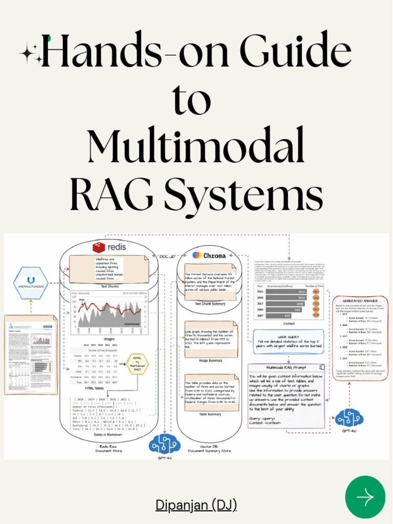 Hands-on Multimodal RAG Systems Guide | PDF | Information Retrieval ...