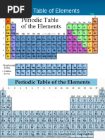 Electron Mnemonics | PDF | Atoms | Periodic Table