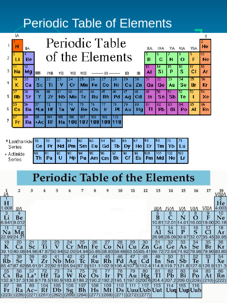Periodic Table | PDF | Chemical Elements | Chemical Compounds