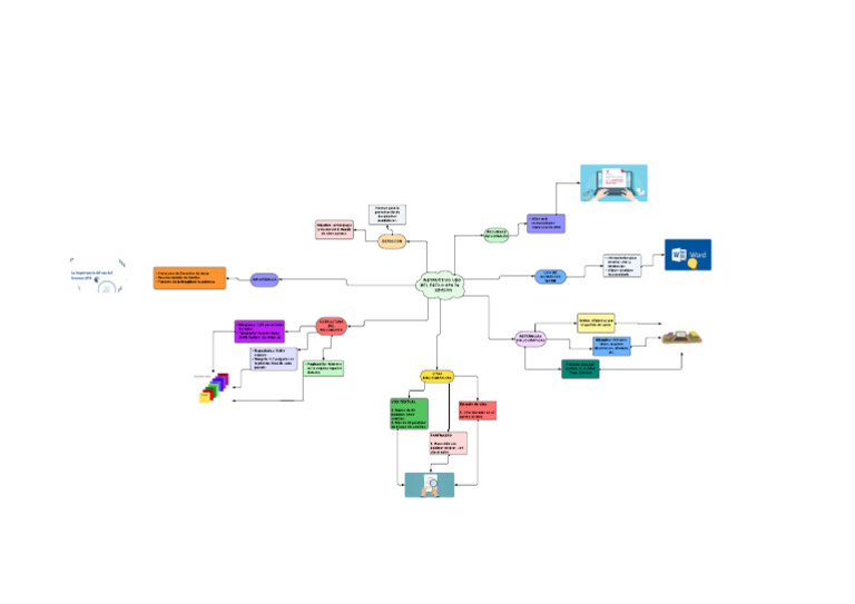 Mapa hibrido (1) | PDF | Estilo apa | Comunicación escrita