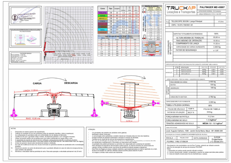 Plano de Rigging TRE 01.09.24 | PDF