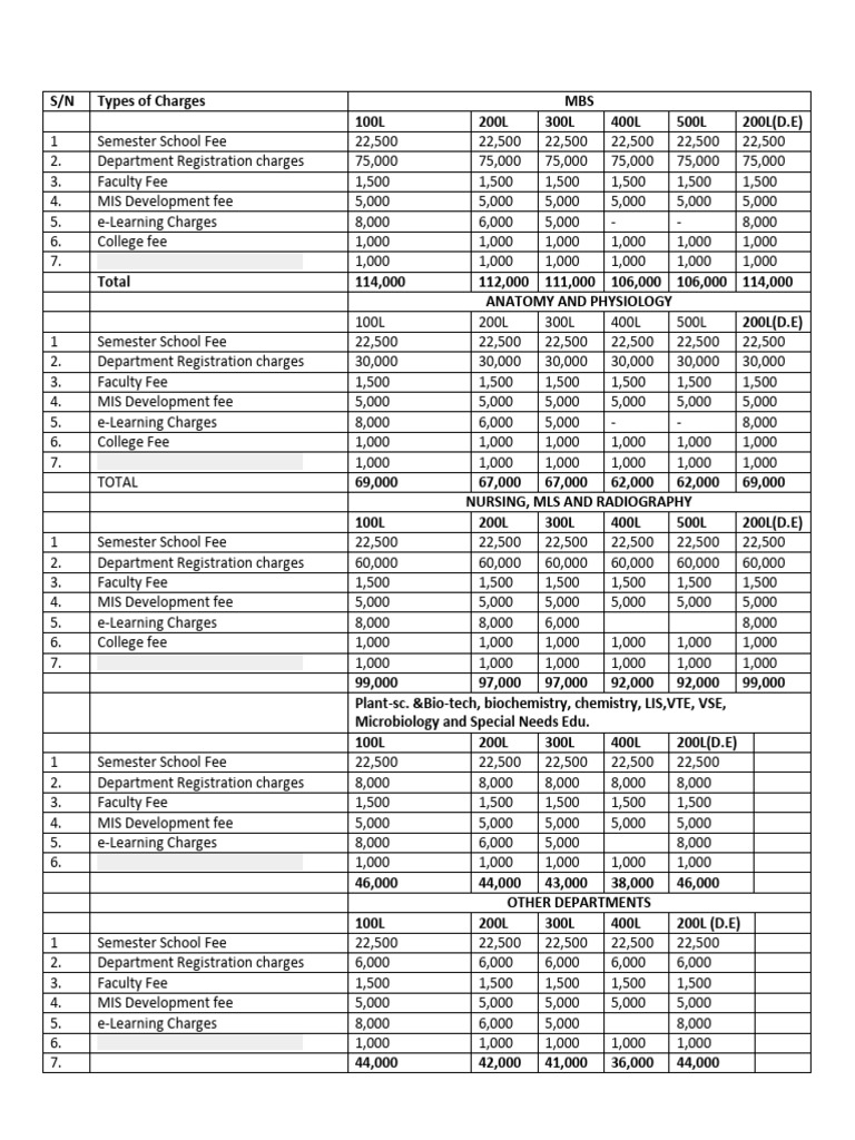 Second Semester Fees | PDF | Technology & Engineering Second Semester Fees | PDF | Technology & Engineering