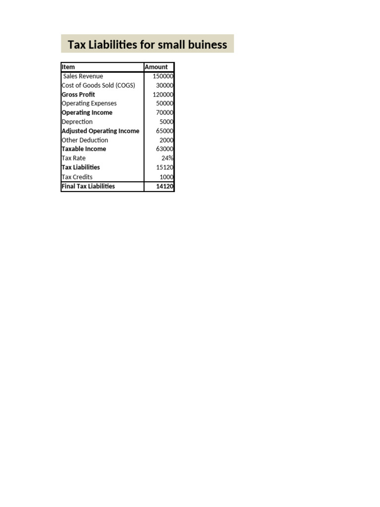 Tax Liabilities For Small Buiness (Geeta) | PDF