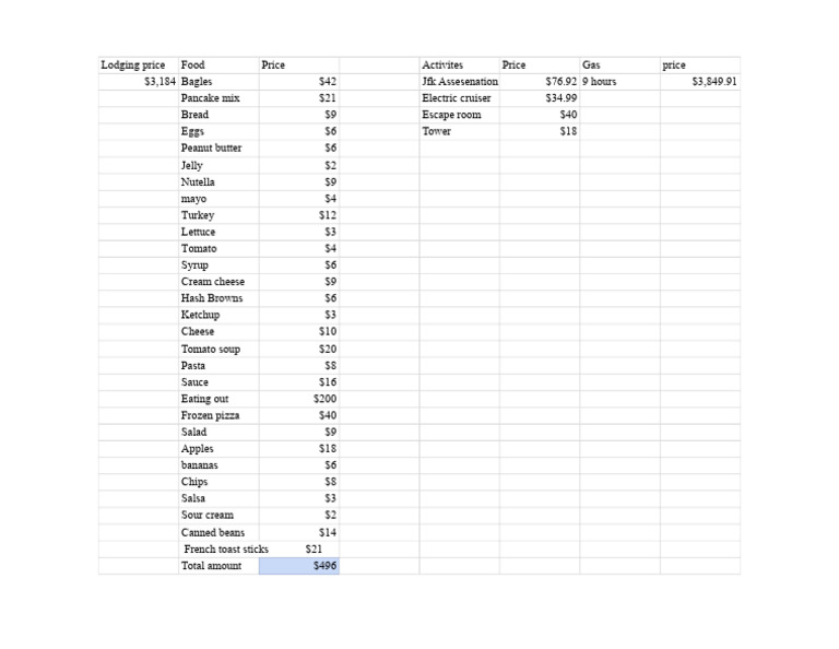 Johanna Halfhill - 1st Draft Budget (PDF) - Sheet1 | PDF