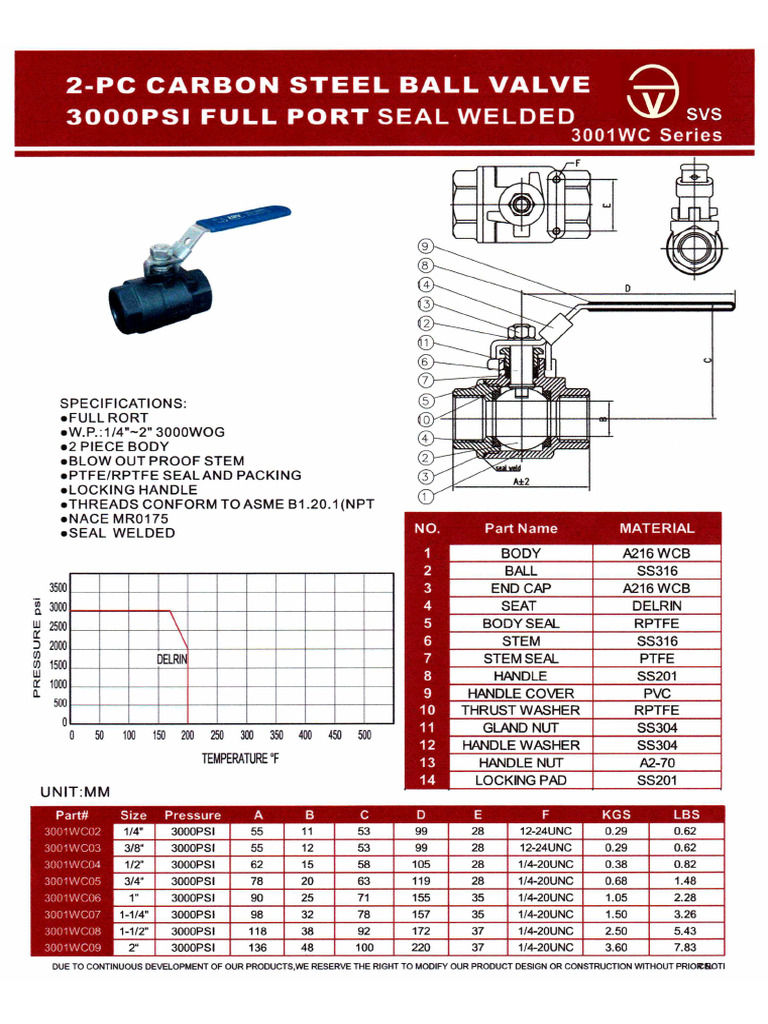 WCB Ball Valve 3000psi | PDF
