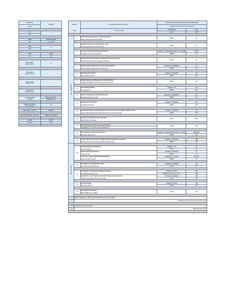 EoT1 2025 Coverage Math G12 GEN Brd (1) | PDF