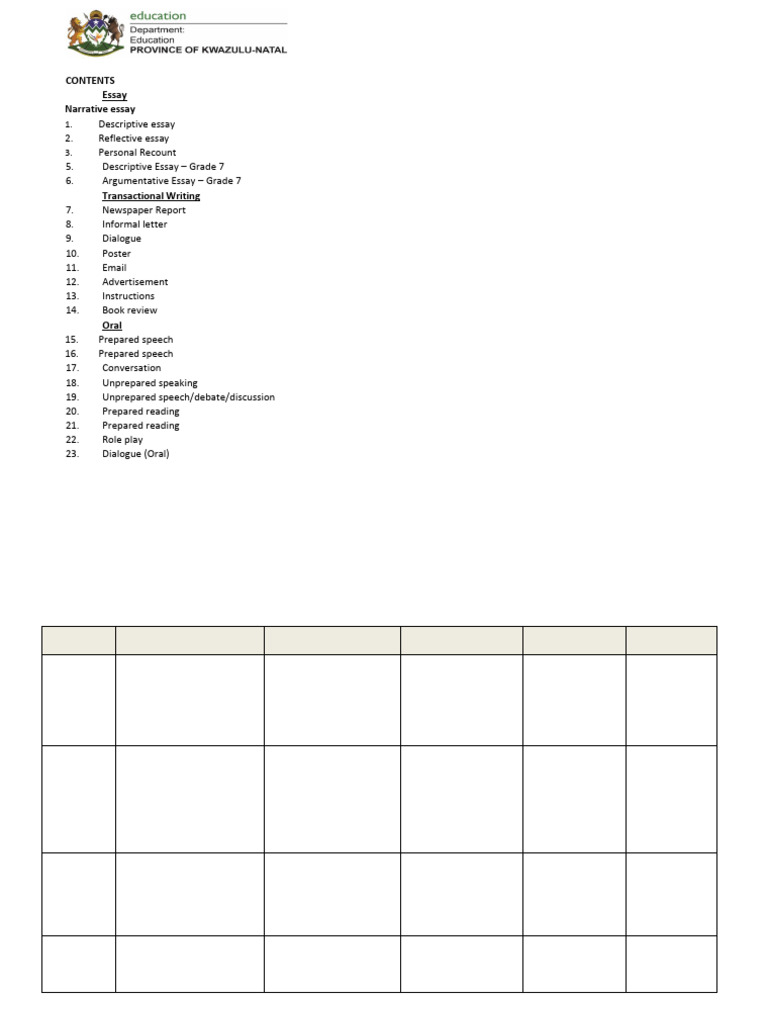 English Marking Rubrics | PDF | Essays | Editing