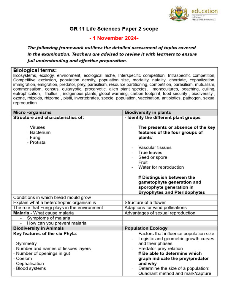 GR 11 Paper 2 Life Sciences Scope November 2024 | PDF | Sexual ...
