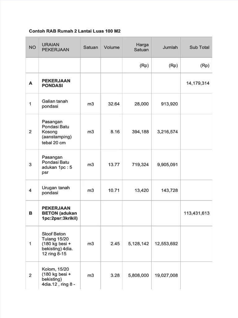 PDF Contoh Rab Rumah 2 Lantai Luas 100 m2 | PDF