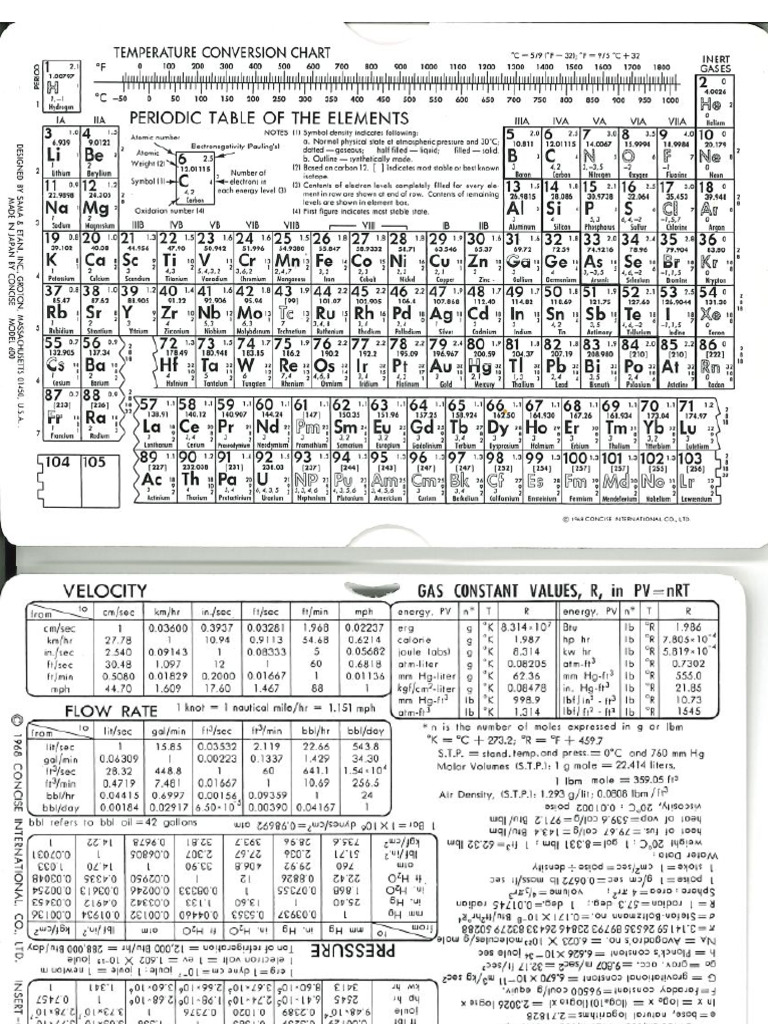 Gloucester Engineering Quick Card | PDF