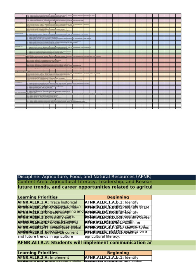 Templated AFNR Standards | PDF | Biotechnology | Marketing