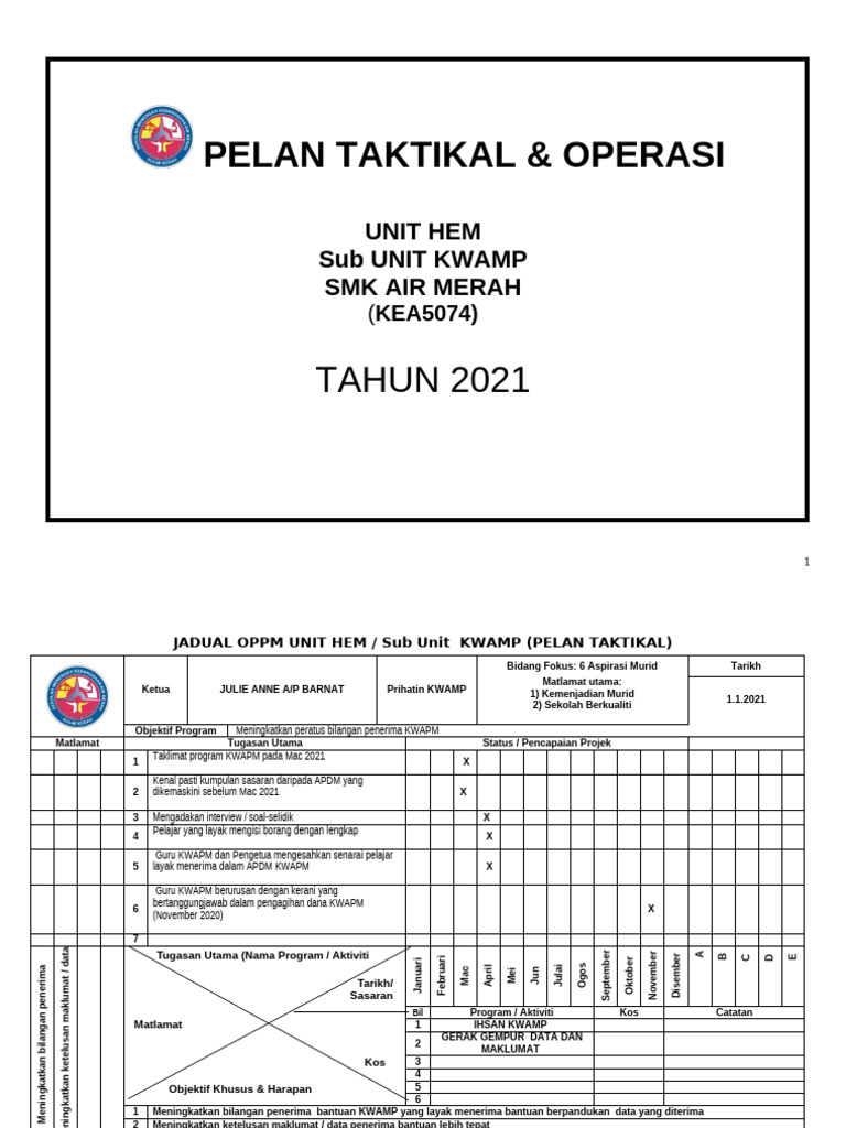 Pelan Taktikal Kwamp 2021 | PDF