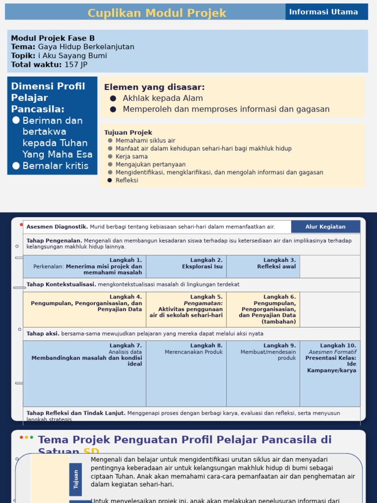Contoh Modul P5 Fase A Untuk Kelas 4 | PDF