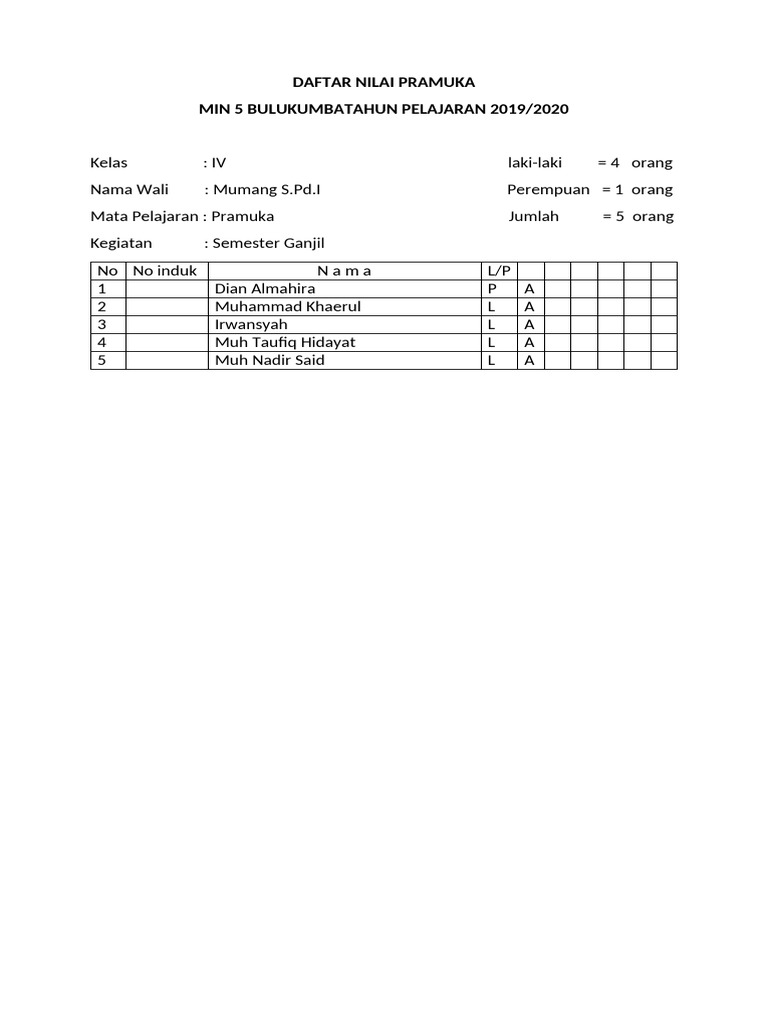 Daftar Nilai Pramuka | PDF