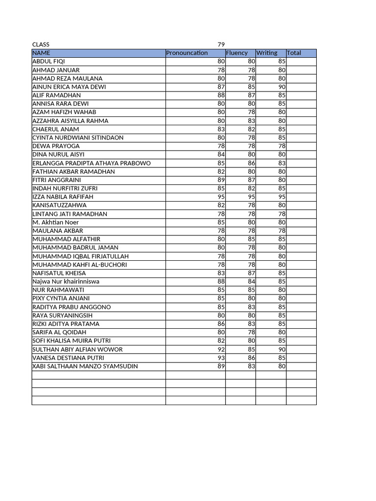 Introduce Scoring Pdf
