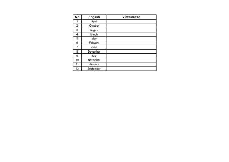 Vocabs - Sheet1 | PDF