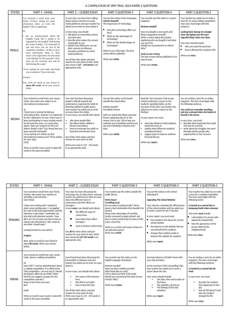 SPM 2024 Trial English Paper 2 Questions | PDF | Cyberbullying | Essays