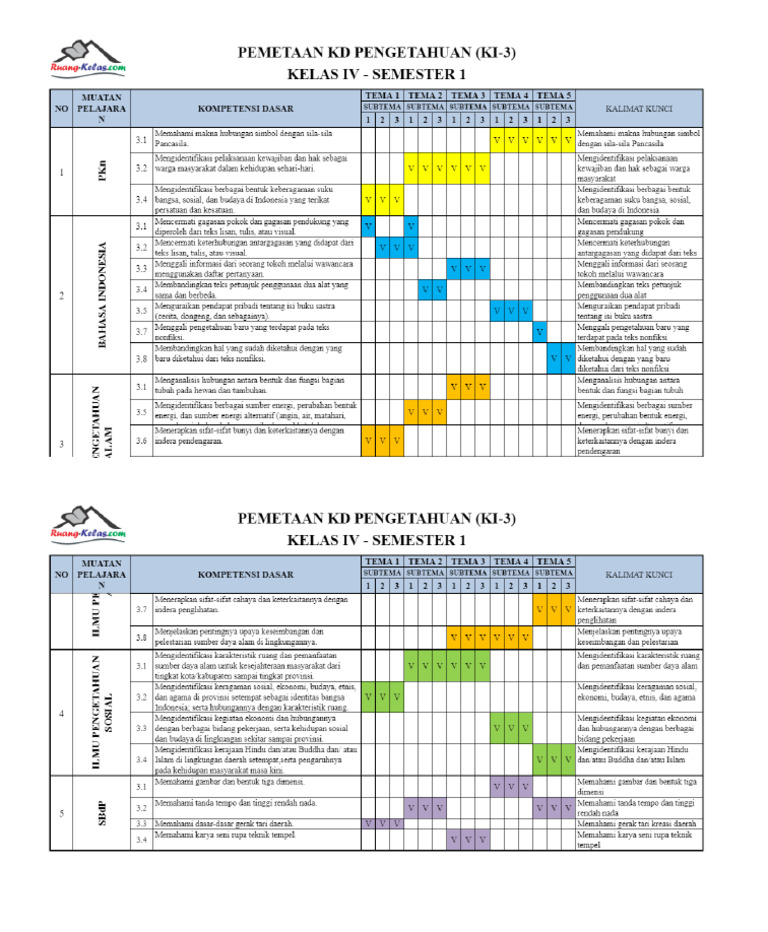 Pemetaan KD KI-3 & KI-4 Kls 4 SD Semester 1 Tahun 2021.xlsx - Google ...
