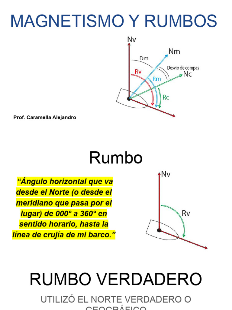 Magnetismo y Rumbos | PDF | Imán | Magnetismo