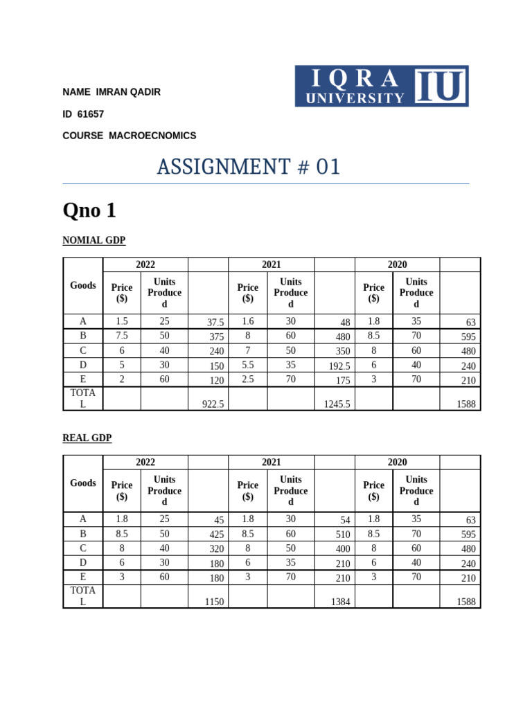 MACRO ASSIGNMENT | PDF | Economics | Gross Domestic Product